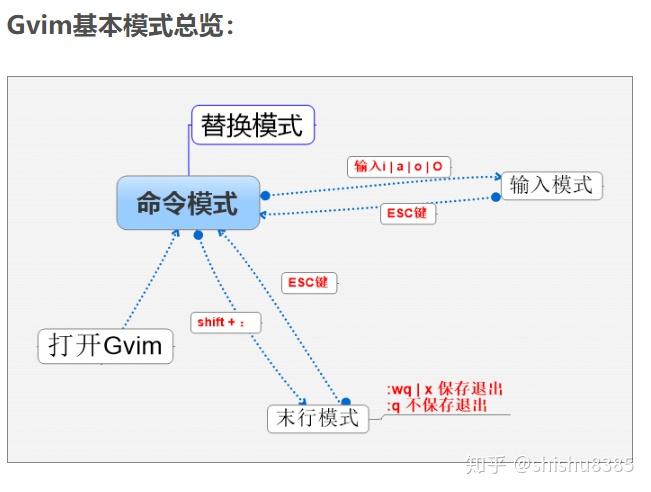 GVIM使用教程 - 知乎