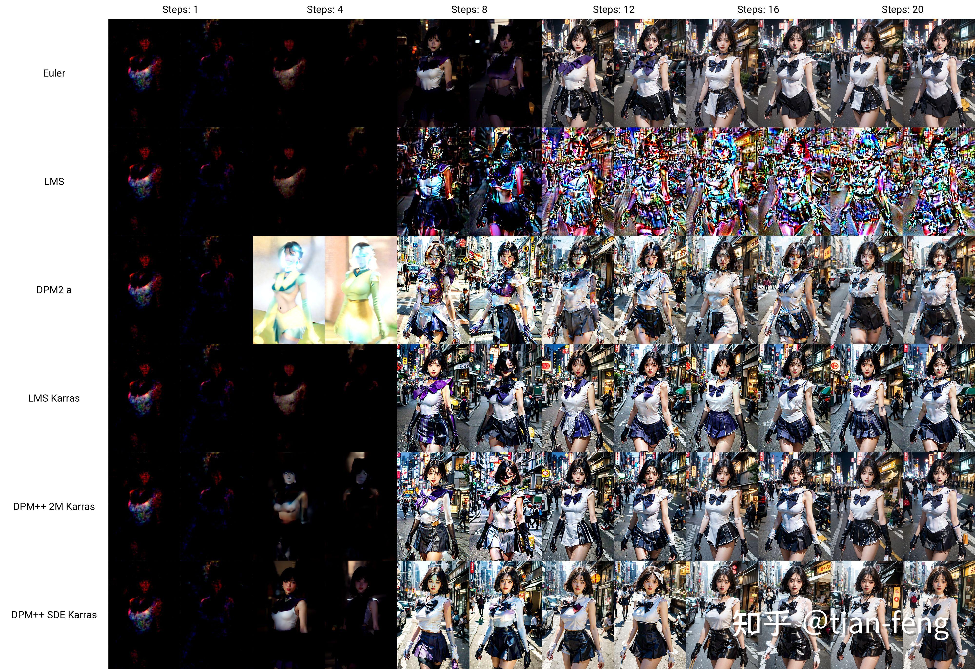 stable diffusion原理解读通俗易懂，史诗级万字爆肝长文，喂到你嘴里 - 知乎