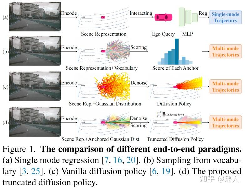 端到端笔记（3）：diffusion 系列之 DiffusionDrive - 知乎