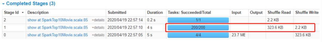 SparkSQL Shuffle 阶段分区数目如何设定？ - 知乎