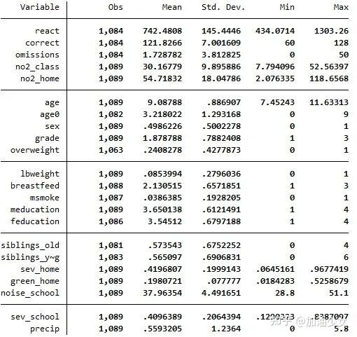 Lasso系列的命令 - 知乎