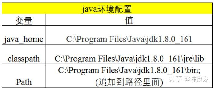 windows安装rJava的方法总结 - 知乎