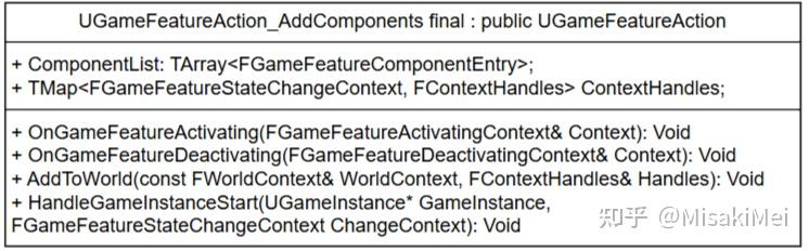 Lyra项目解析：GameFeatureAction_AddComponents - 知乎