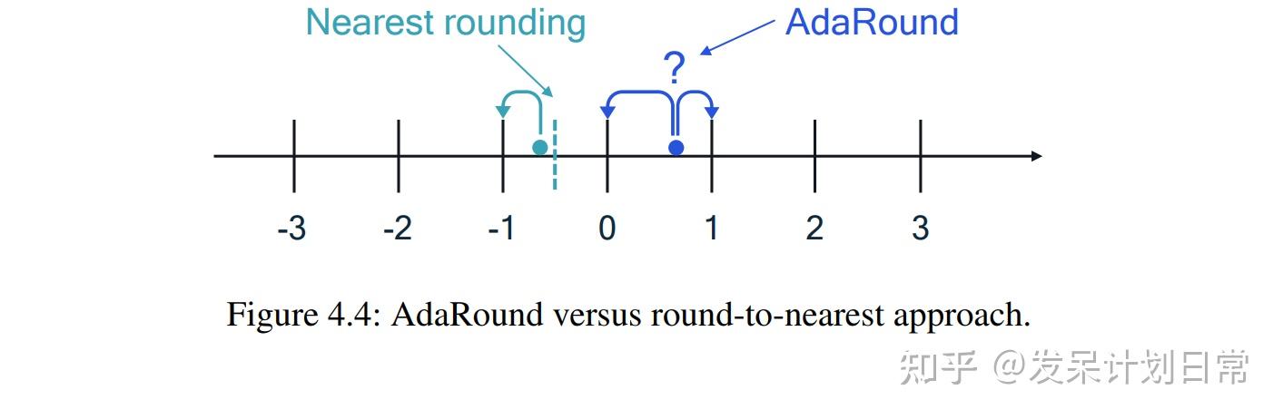 [AIMET (3)] Neural Network Quantization with AI Model Efficiency ...
