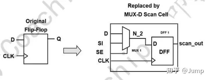 DFT Scan —— 流程详解 - 知乎