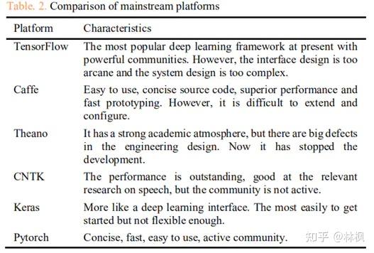 数据驱动软测量深度学习调研（Qingqiang Sun and Zhiqiang Ge, Senior Member, IEEE） - 知乎