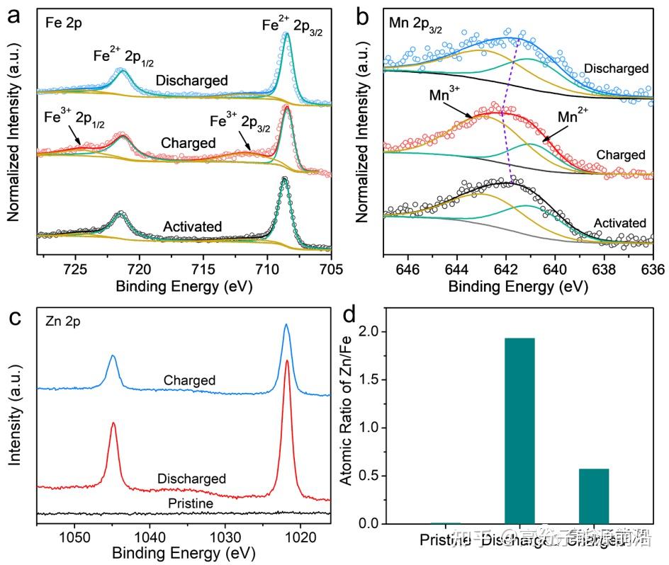 楼雄文又双叒叕发了篇《Angew》用于长寿命锌离子电池的CuMn普鲁士蓝双壳纳米盒 - 知乎