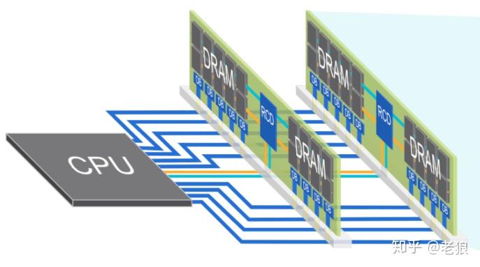 傲腾内存预热：什么是RDIMM和LRDIMM？ - 知乎