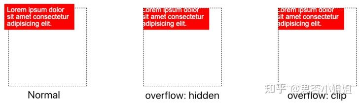 社区精选 | 有意思的方向裁切 overflow: clip - 知乎