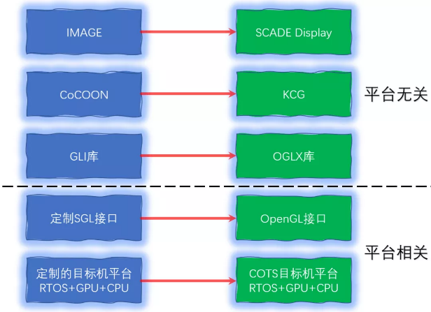 基于Ansys SCADE Display的人机交互界面设计应用场景 - 知乎