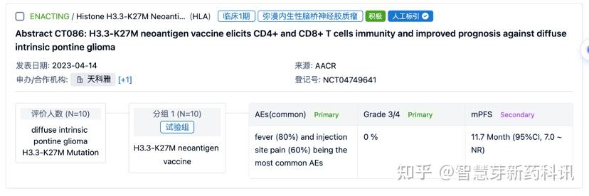 智慧芽PharmSnap全球新药情报库怎么样? - 知乎