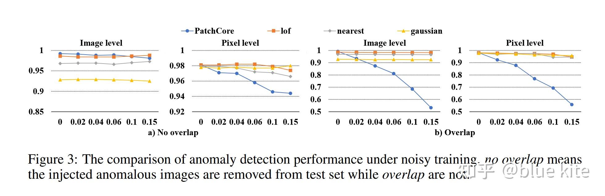 【异常检测】SoftPatch: Unsupervised Anomaly Detection with Noisy Data - 知乎