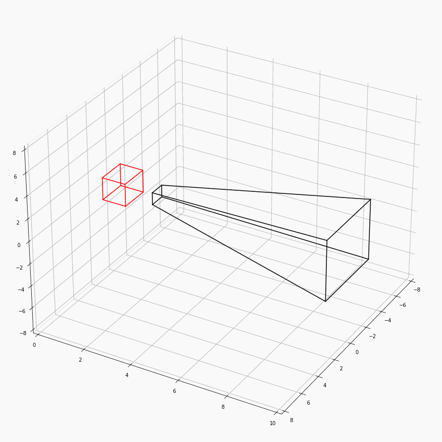 身处相机内外参之间（EG3D/NeRF/3D Gaussian Splatting） - 知乎