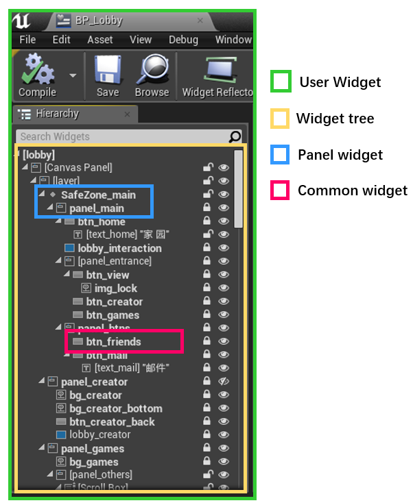 UE4入门之路（UI篇）：UI性能优化 - 知乎