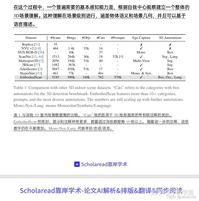 EmbodiedAI具身智能必读论文|EmbodiedScan: A Holistic Multi-Modal 3D Perception ...