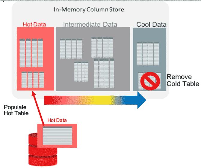 Oracle Database 20c/19c/18c/12c发布的新特性介绍 - 知乎