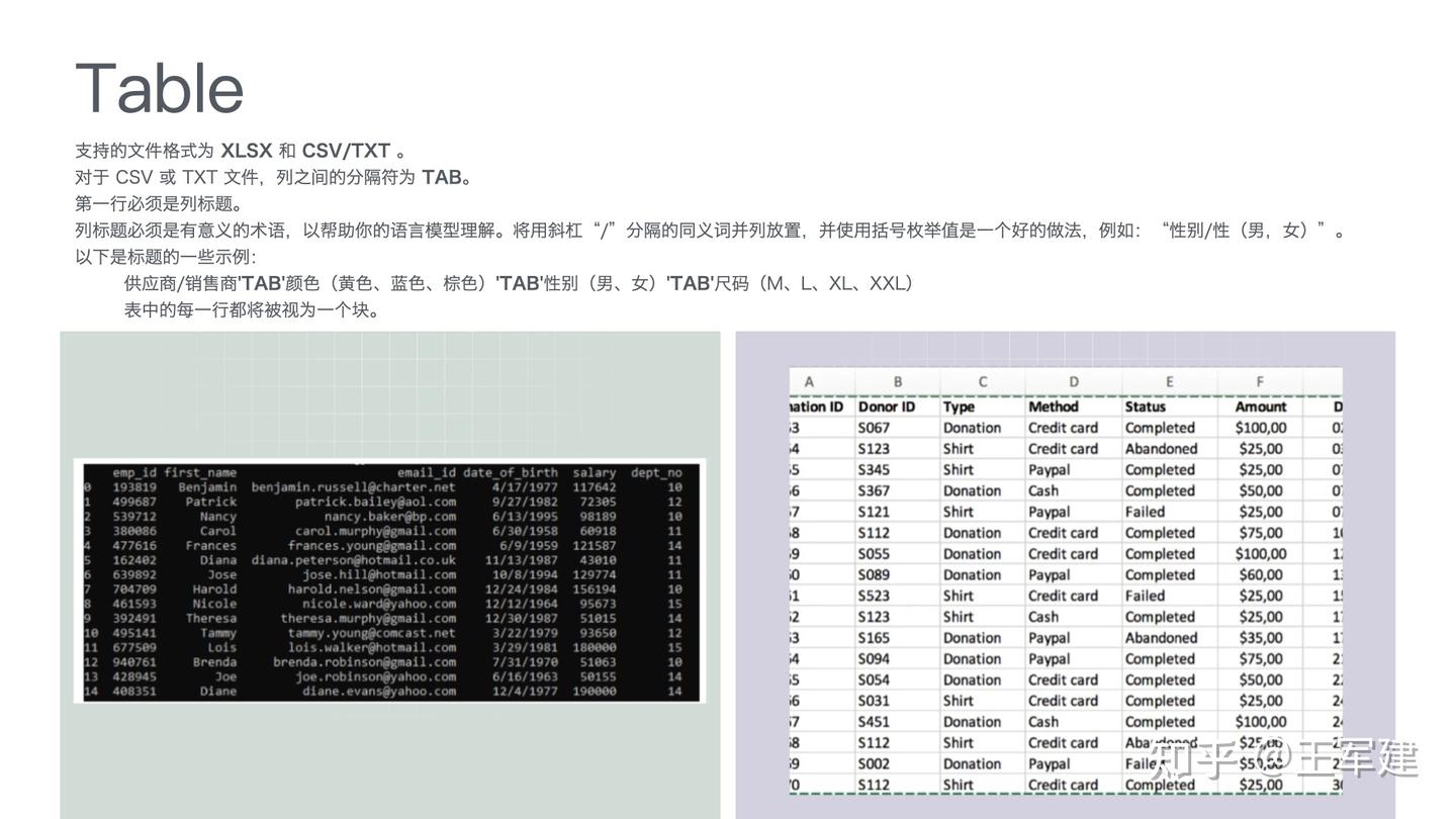 RAGFlow 操作篇 | Chunk 方法大揭秘 - 知乎