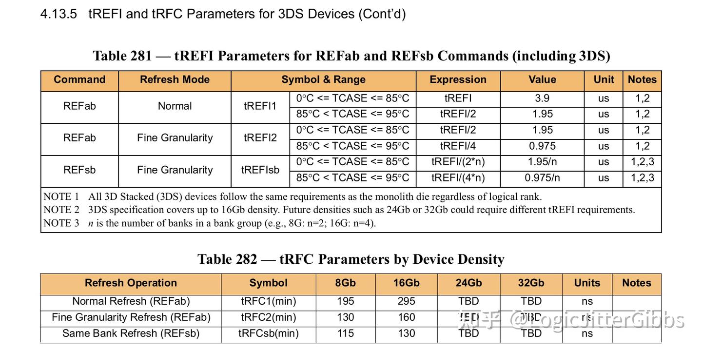 DDR4 升级 DDR5 SoC 设计须知 1：DDR5 刷新间隔对性能的影响 - 知乎