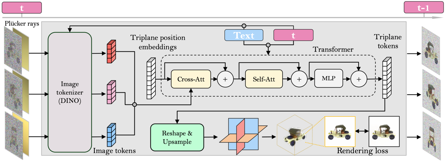 3D生成相关论文-2024 - 知乎