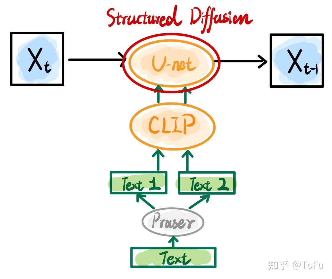 「Diffusion Model」 可控扩散生成——显性控制 - 知乎