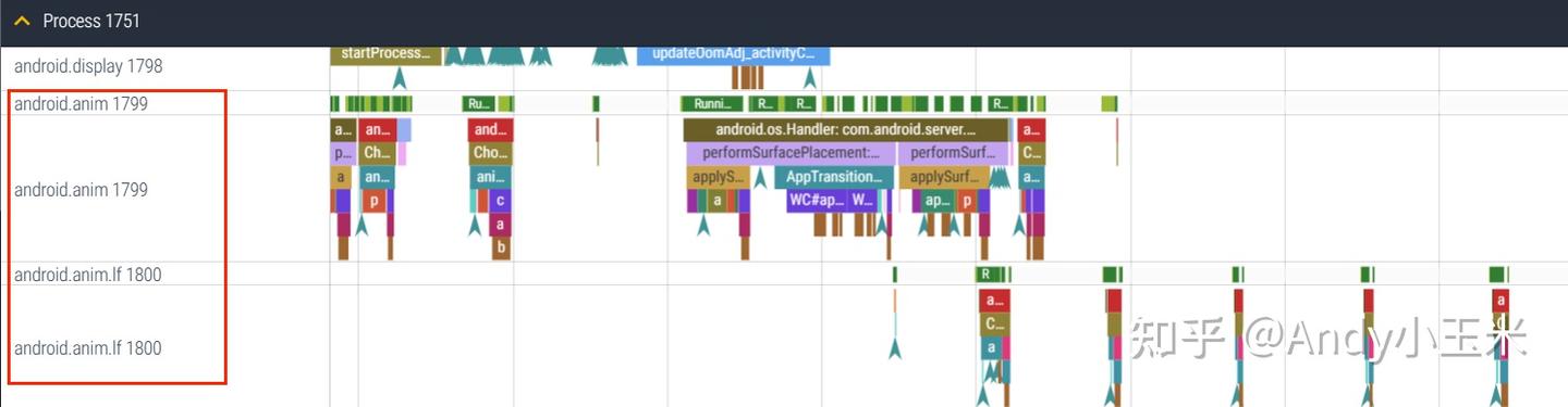 显示Display Pipeline架构与关键线程分析 - 知乎