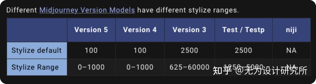 重磅出品！7000字干货全面解析Midjourney参数和指令 - 知乎
