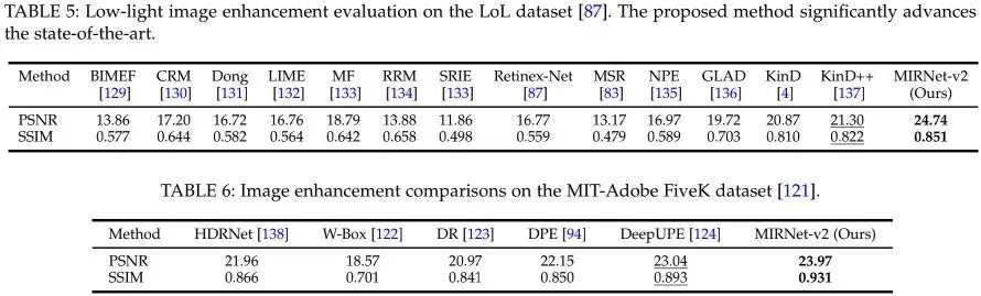 MIRNetV2 更快、更强、更轻量！ - 知乎