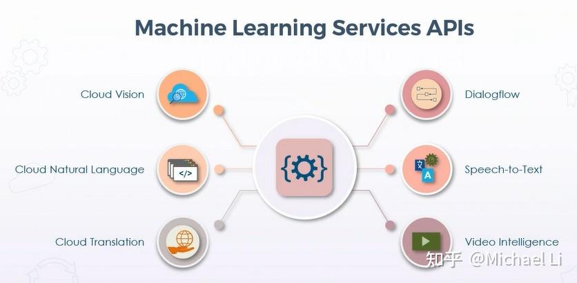 Google Cloud Computing (GCP) - 知乎