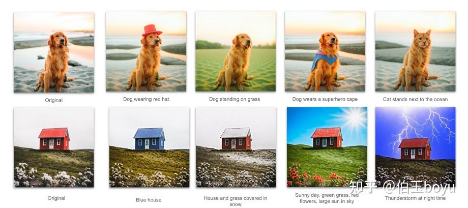 Siggraph 2023 Unitunetext Driven Image Editing By Fine Tuninga Diffusion Model Onasingleimage 