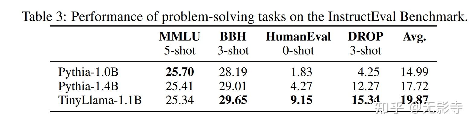 【LLM-小模型】TinyLlama：一个开源的小语言模型 - 知乎