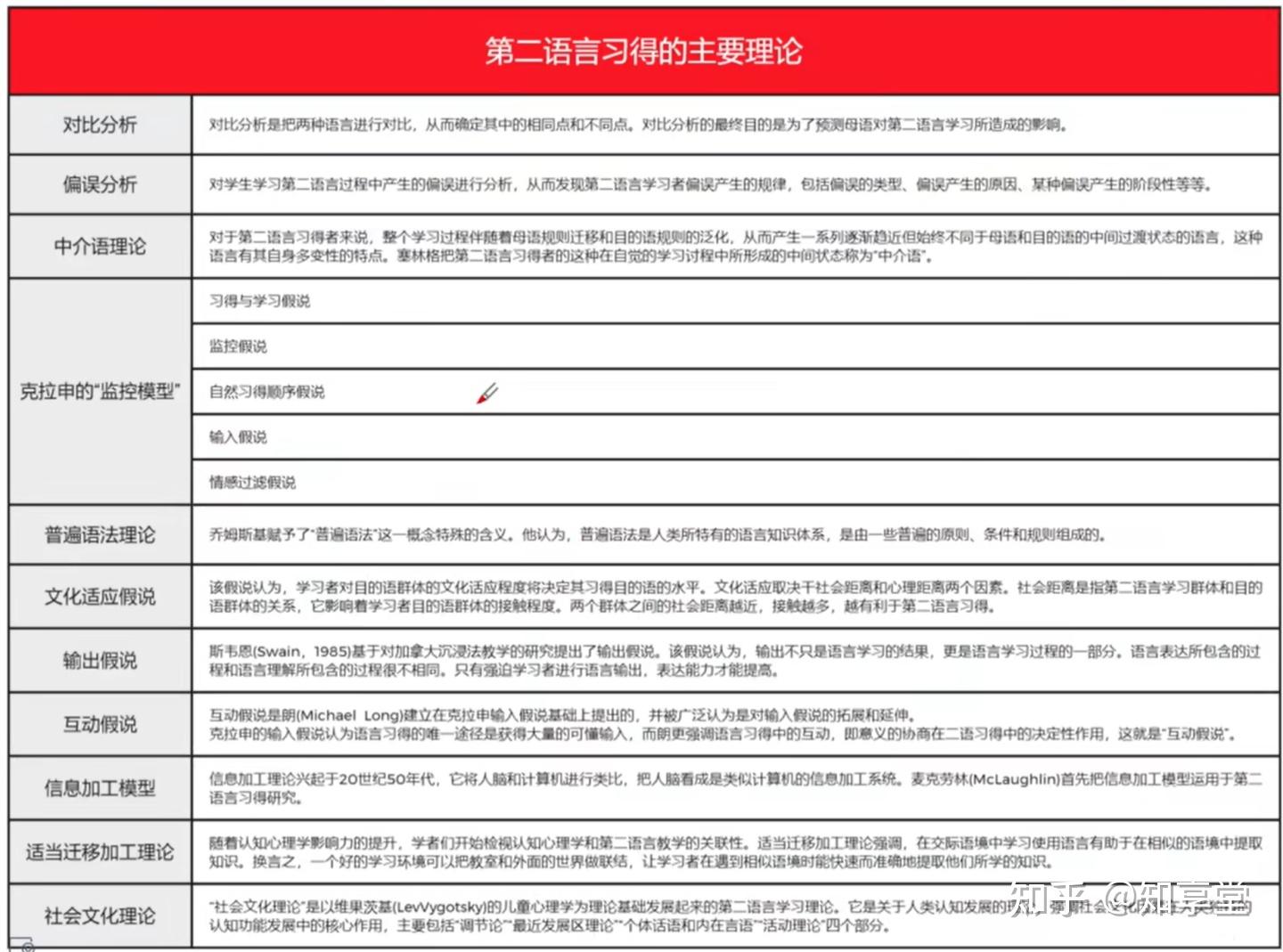 国际中文教师资格证（CTCSOL）有多难考？ - 知乎