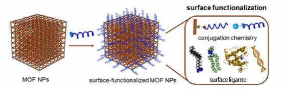 MOF材料结构特点，详细解读 - 知乎
