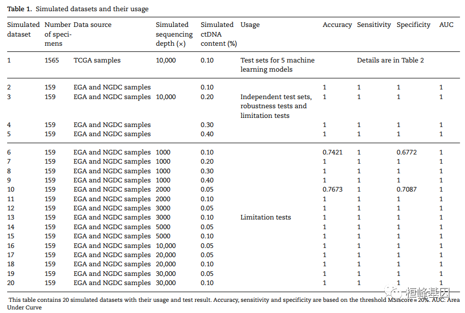 DNA 15. SCI 文章肿瘤微卫星不稳定性之 MSIsensor 系列软件 - 知乎