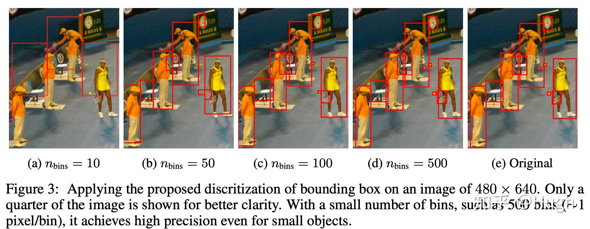 Pix2seq: A Language Modeling Framework for Object Detection论文笔记 - 知乎