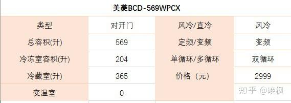 对开门冰箱，哪个品牌最好？