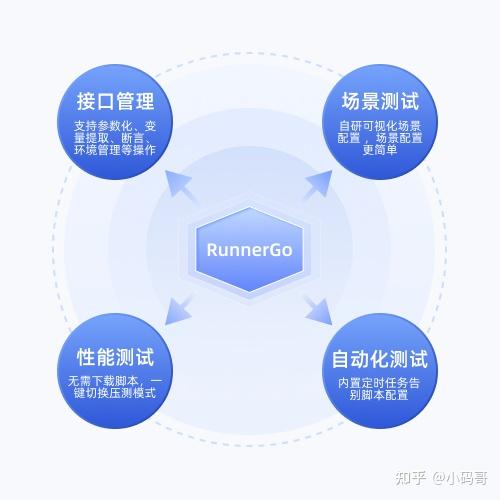 浅谈RunnerGo与JMeter在产品设计方面的对比分析 - 知乎