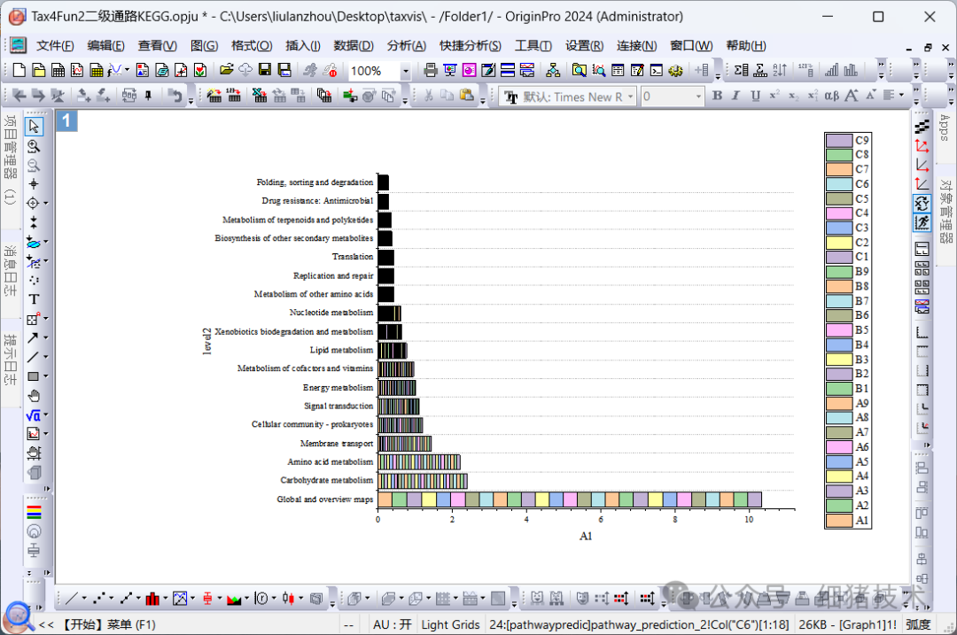 Tax4Fun2功能预测可视化分析_Origin程序绘制代谢通路丰度堆积条形图 - 知乎