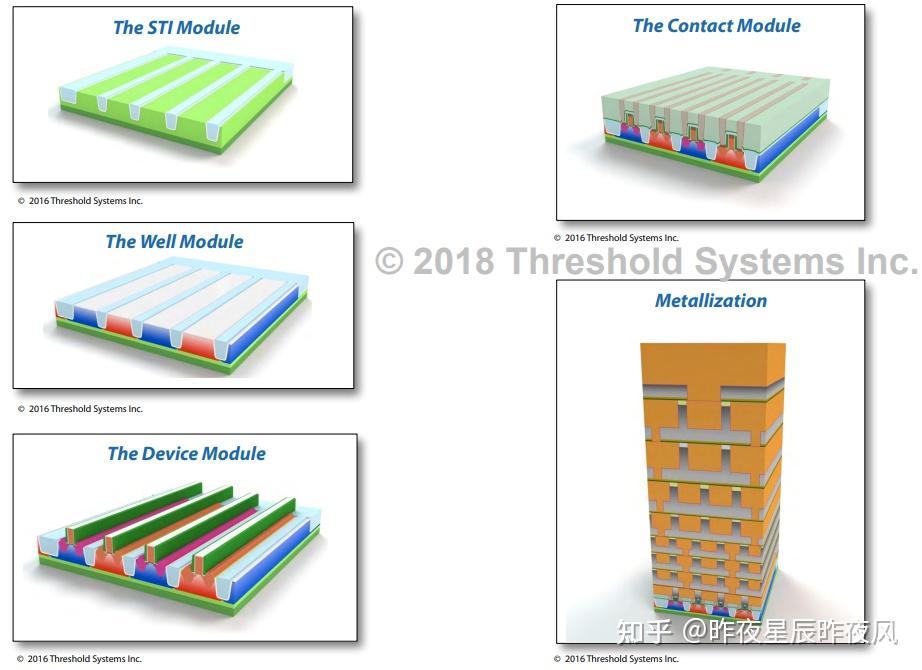 先进逻辑工艺流程-Logic 22nm planar HK-Gate process flow - 知乎
