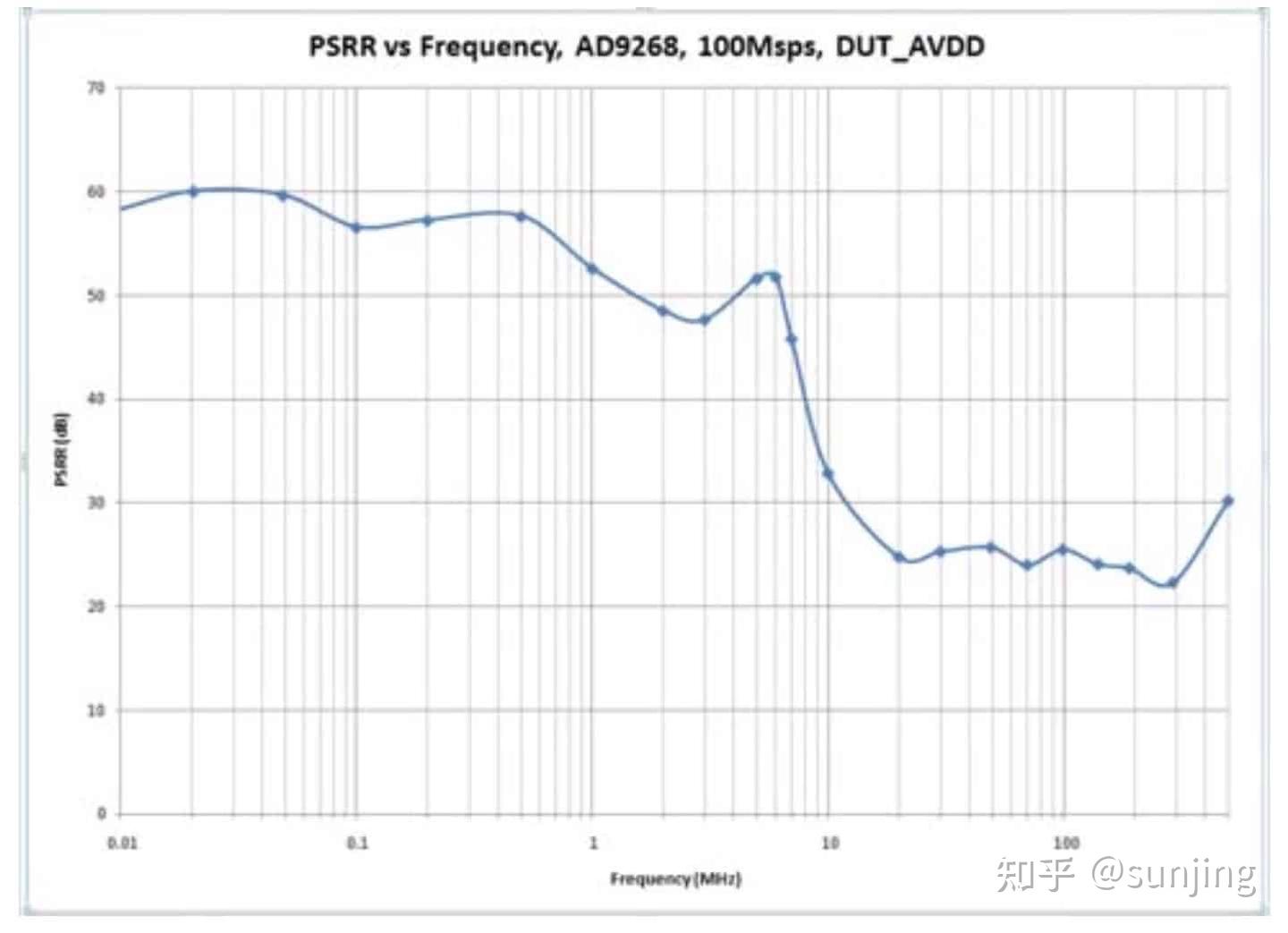 Analog公司的高速 ADC 供电指南 - 知乎
