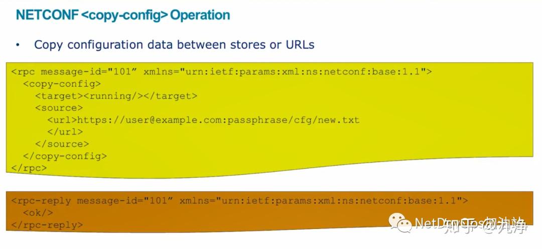 通往未来的网络可编程之路：Netconf协议与YANG Model - 知乎