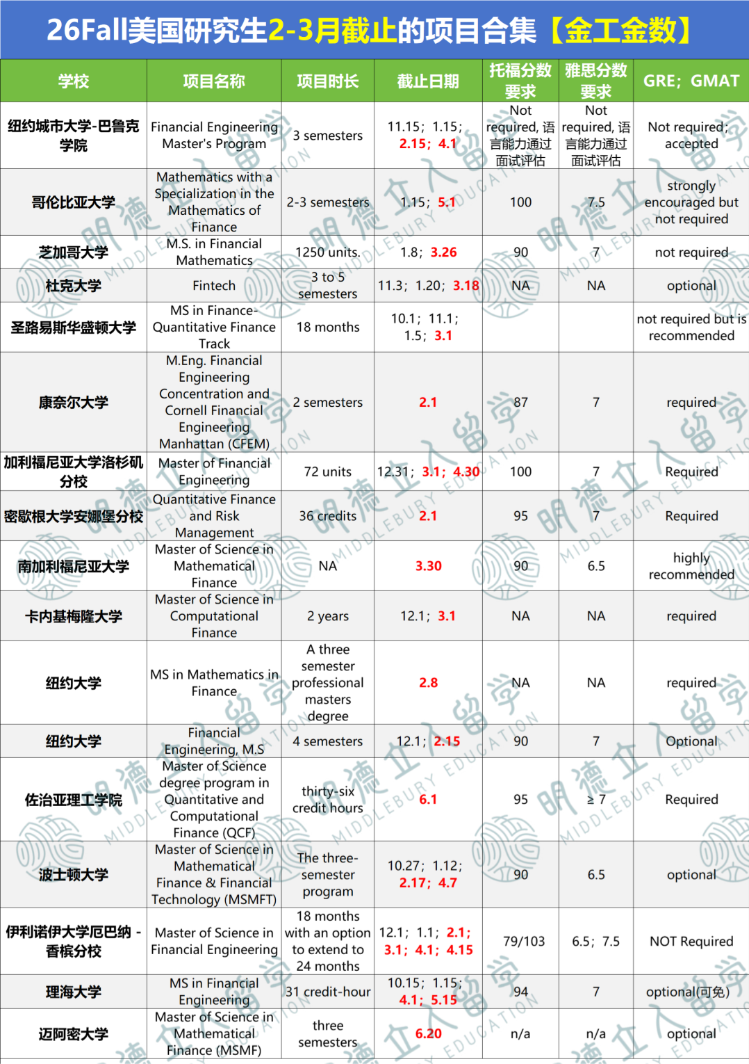 2-3月截止163个的美研项目！芝大、宾大、JHU...26Fall“冲”！27Fall“存”！ - 知乎