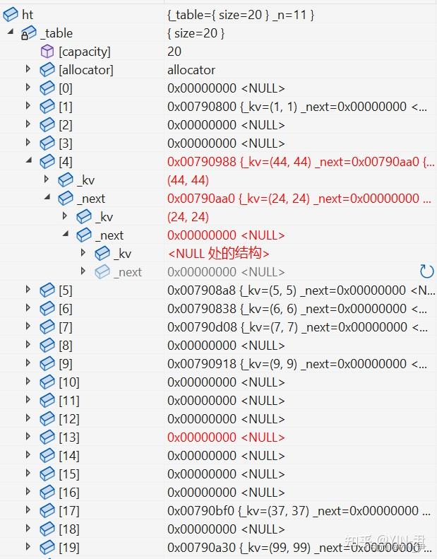 【高阶数据结构】哈希表详解 - 知乎