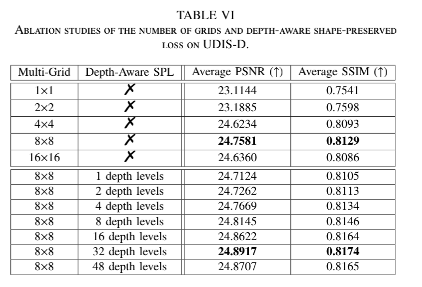 [论文笔记]Depth-Aware Multi-Grid Deep Homography Estimation with Contextual Correlation - 知乎