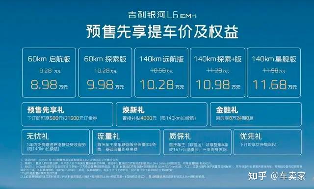 预售价仅8.98万，吉利银河L6 EMi终于来了 - 知乎
