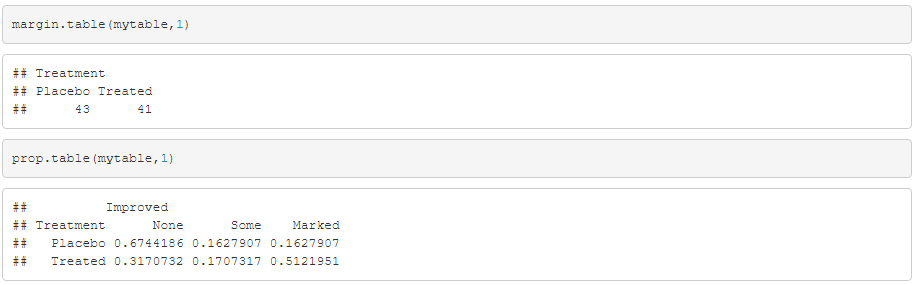 R语言实战之基本统计分析 - 知乎