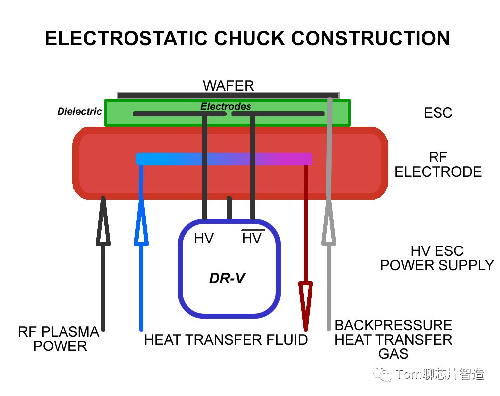 晶圆静电吸附（ESC）详解 - 知乎