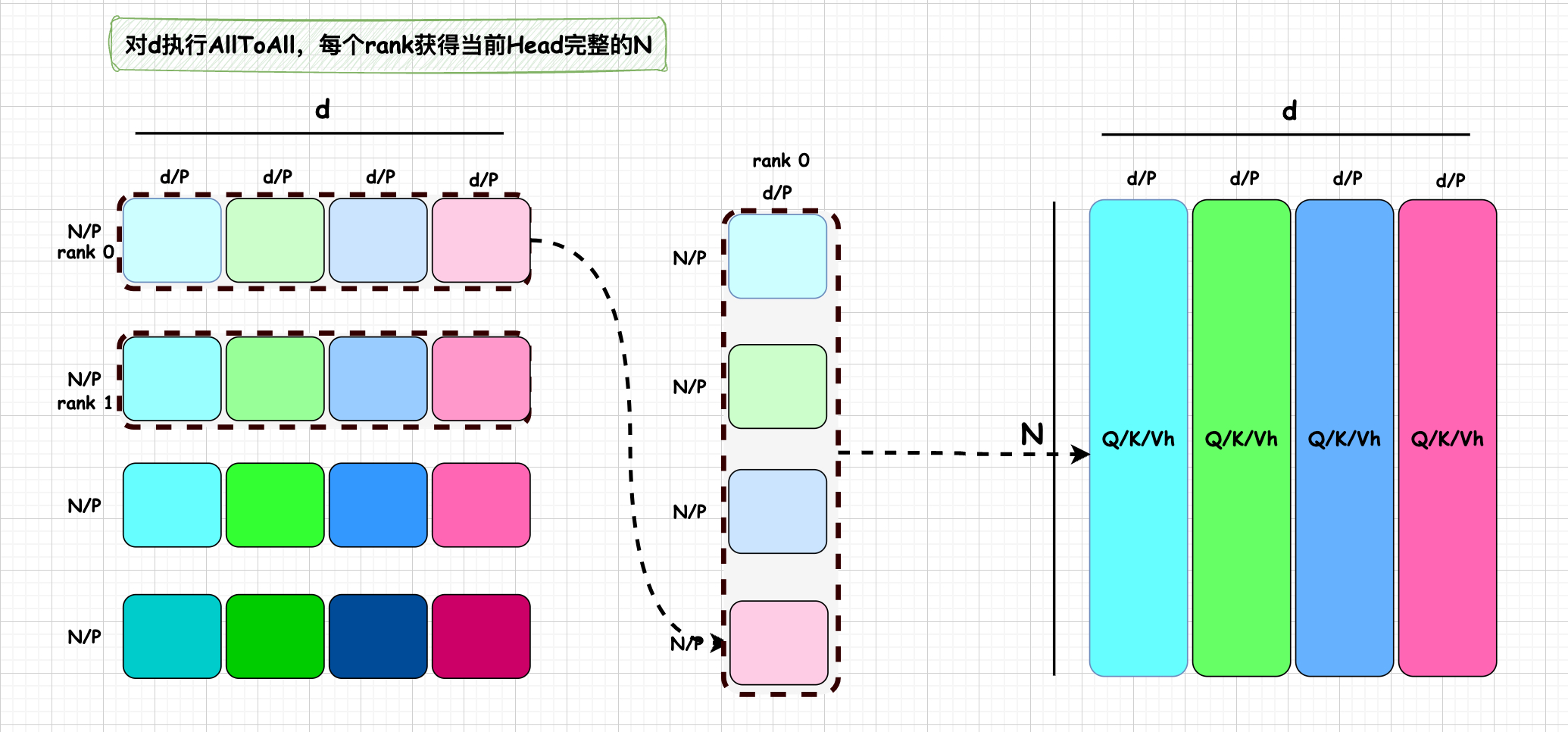 [张量/序列并行]📚图解 DeepSpeed-Ulysses & Megatron-LM TP/SP - 知乎