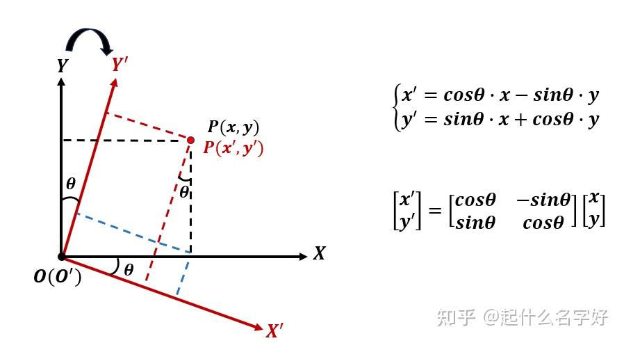 【全篇手推】张正友标定法:从旋转矩阵到内外参详细推导,从matlab到python Opencv实现标定与矫正 知乎