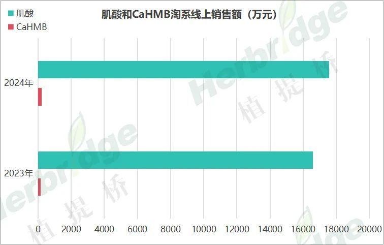肌酸与CaHMB：增肌的终极对决，谁更有优势？ - 知乎