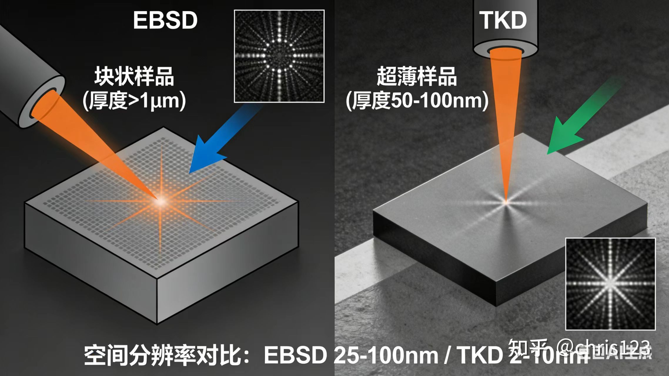 材料电子背散射衍射(EBSD)测试以及TKD测试延伸 - 知乎